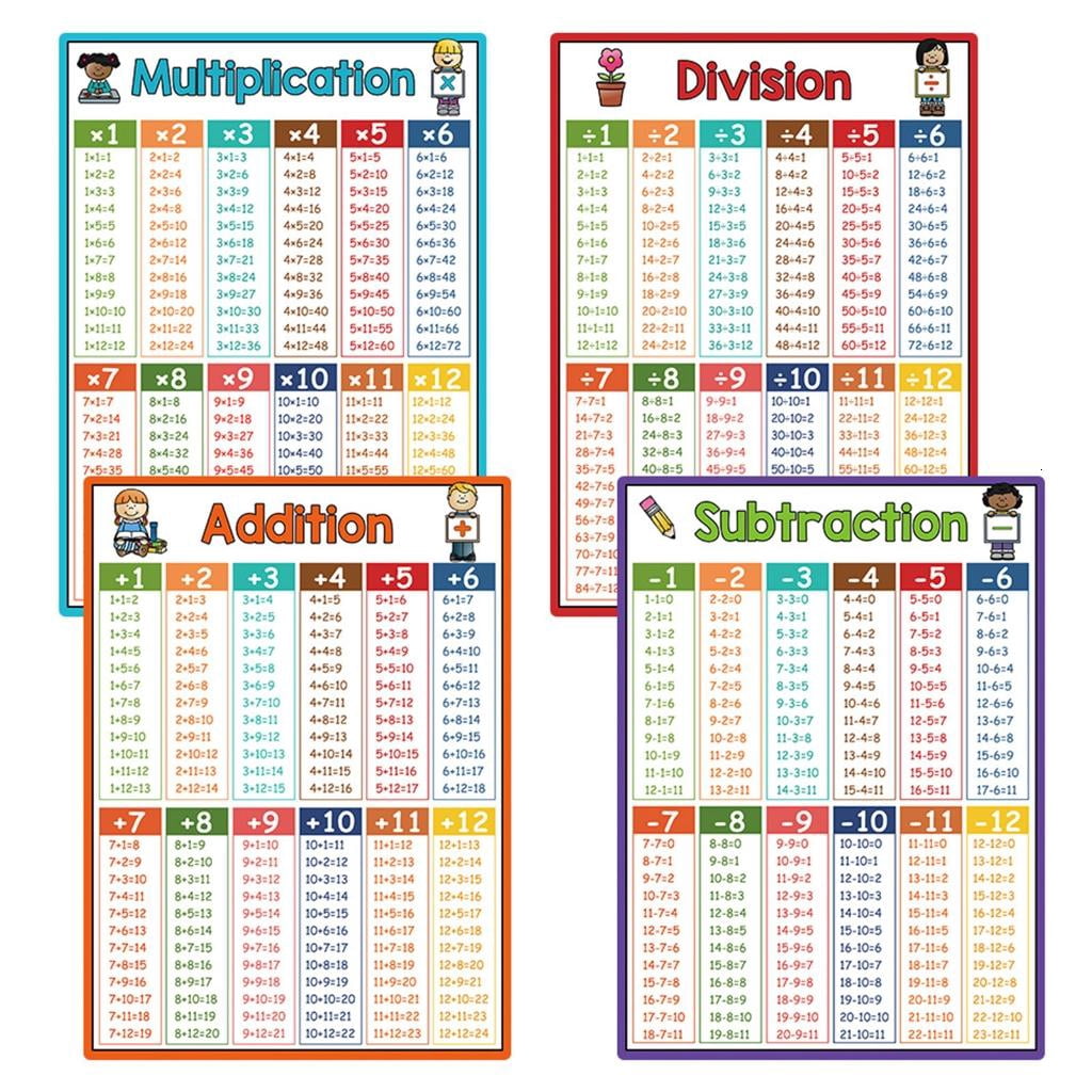 Reusable Wall Mount Mathematics Table Chart Wall Mount Mathematics ...