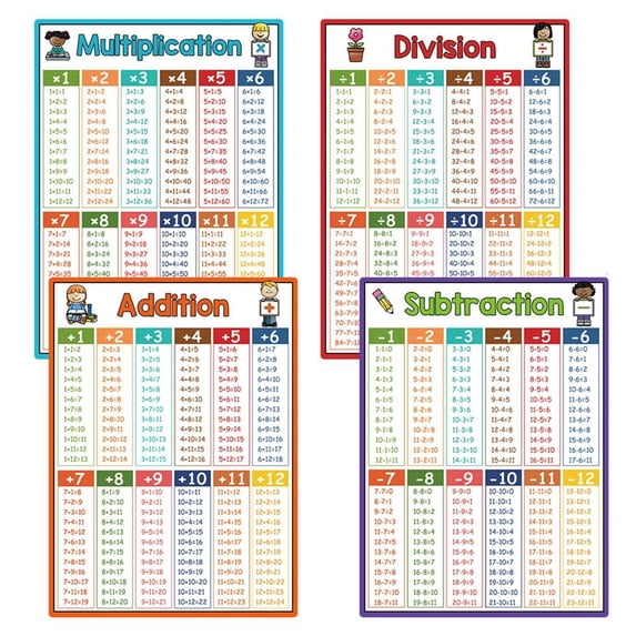 Reusable Wall Mount Mathematics Table Chart Wall Mount Mathematics ...