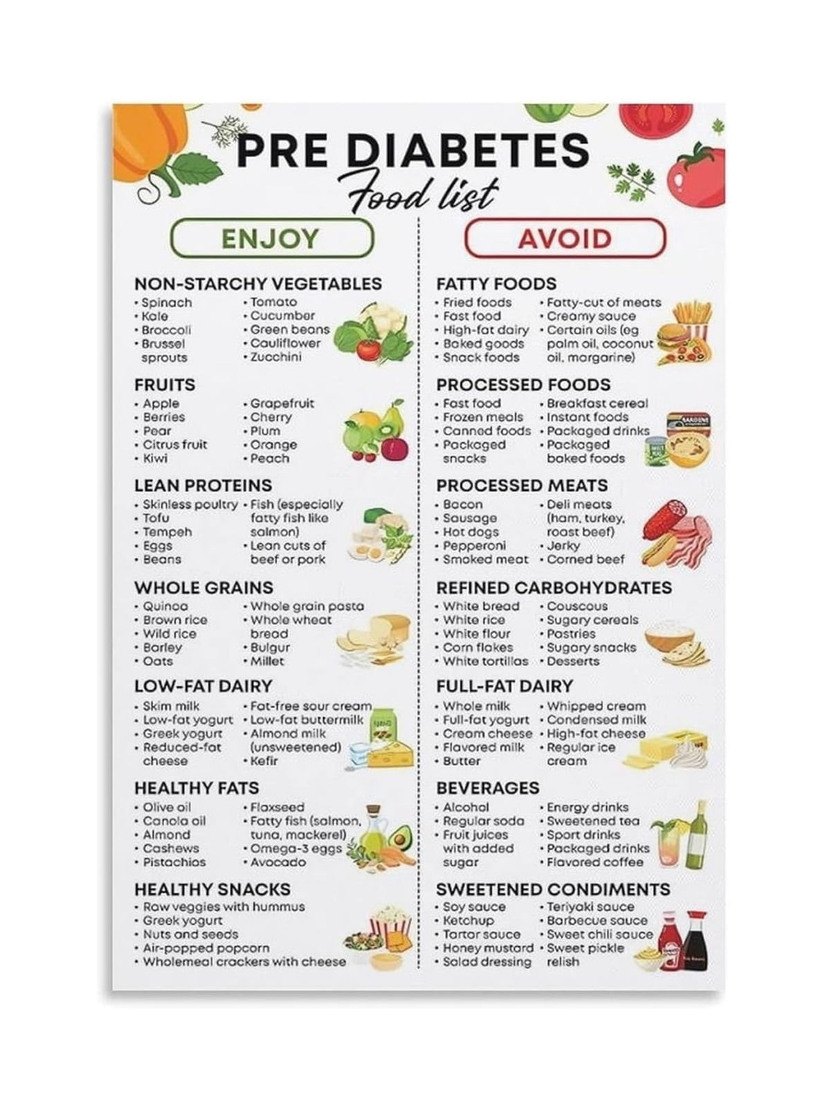 Reverse Prediabetes Food Chart Poster Healthy Eating Guide with Low ...