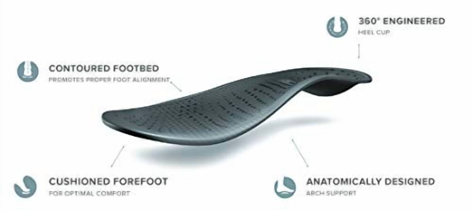 Revitalign Women's Active Alignment Orthotic - Walmart.com