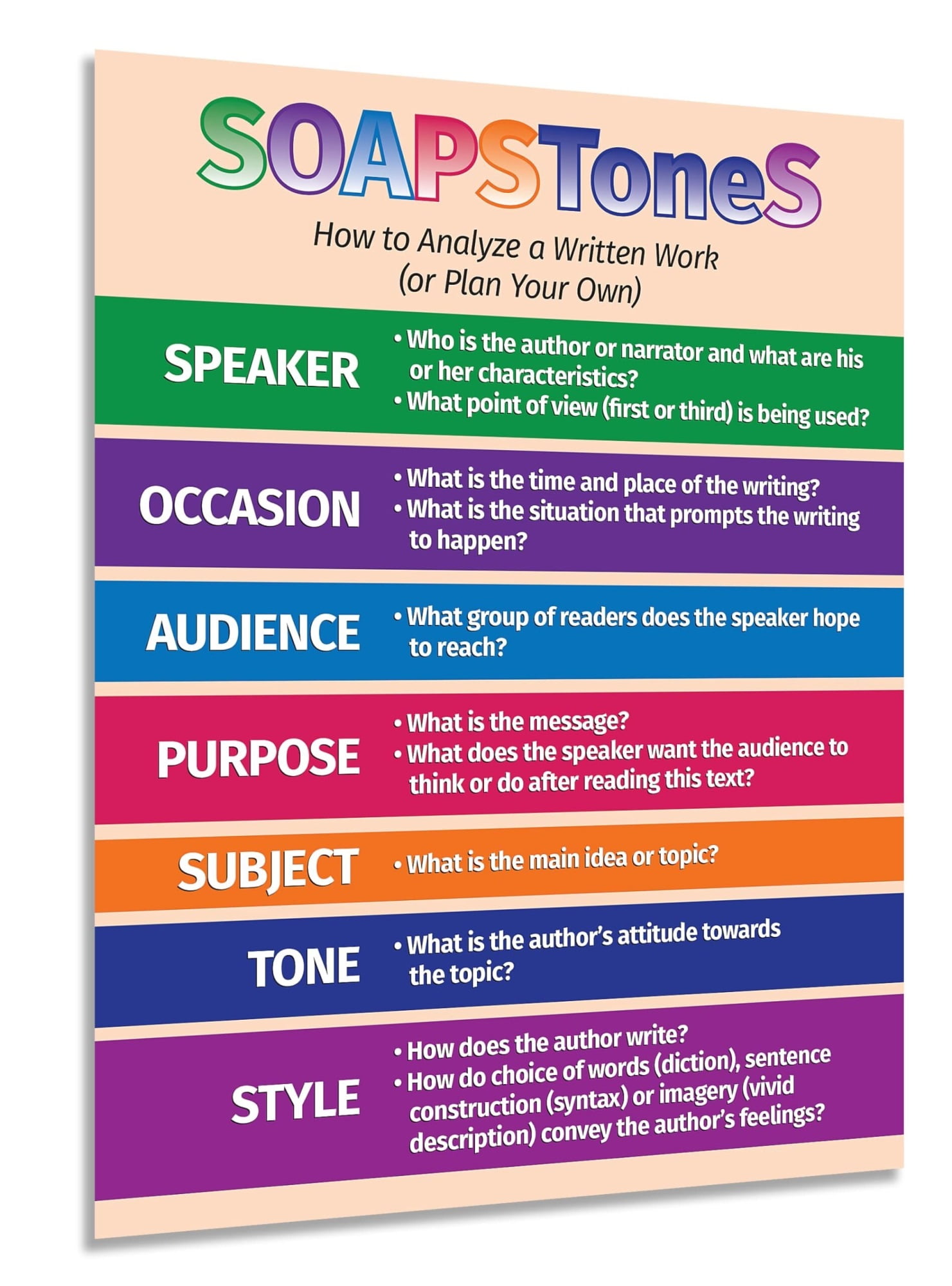 Rhetoric, Writing, ELA Posters for High School Classroom - English ...