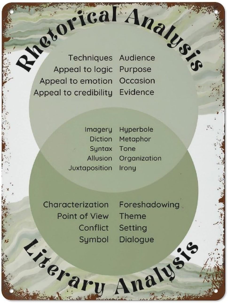 Rhetorical Literary Analysis English Classroom Class Decor Writing ...