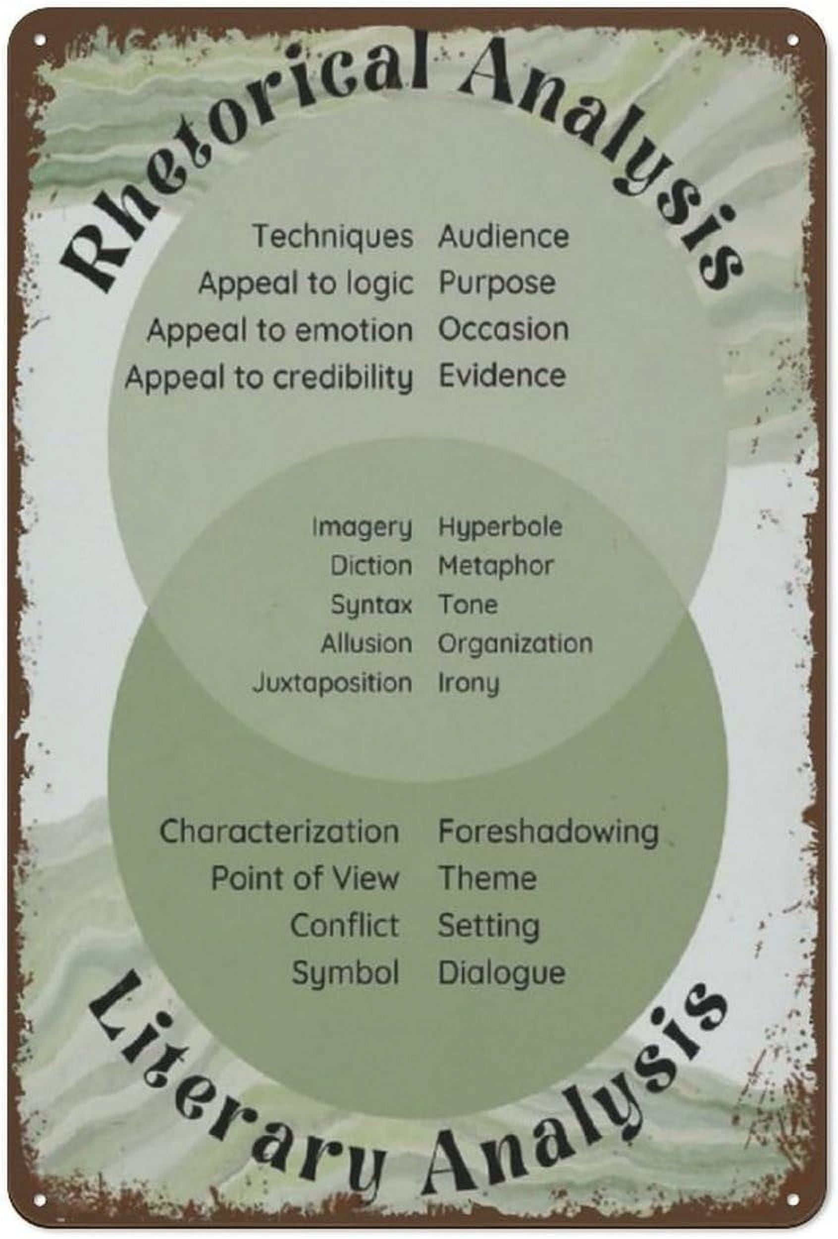 Rhetorical Literary Analysis English Classroom Class Decor Writing ...