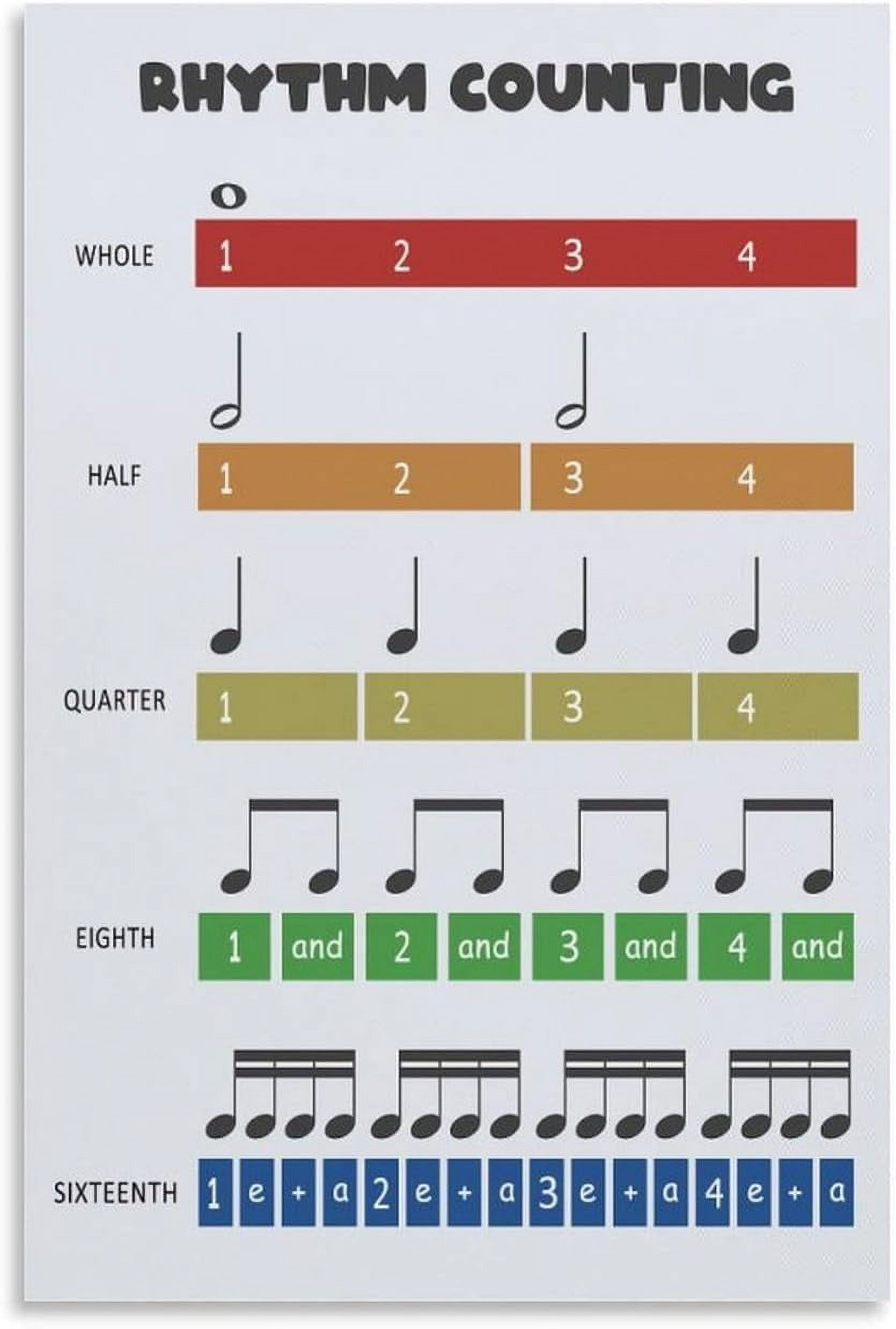 Rhythm Counting Poster, Music Note Value, Music Theory Poster, Beats ...