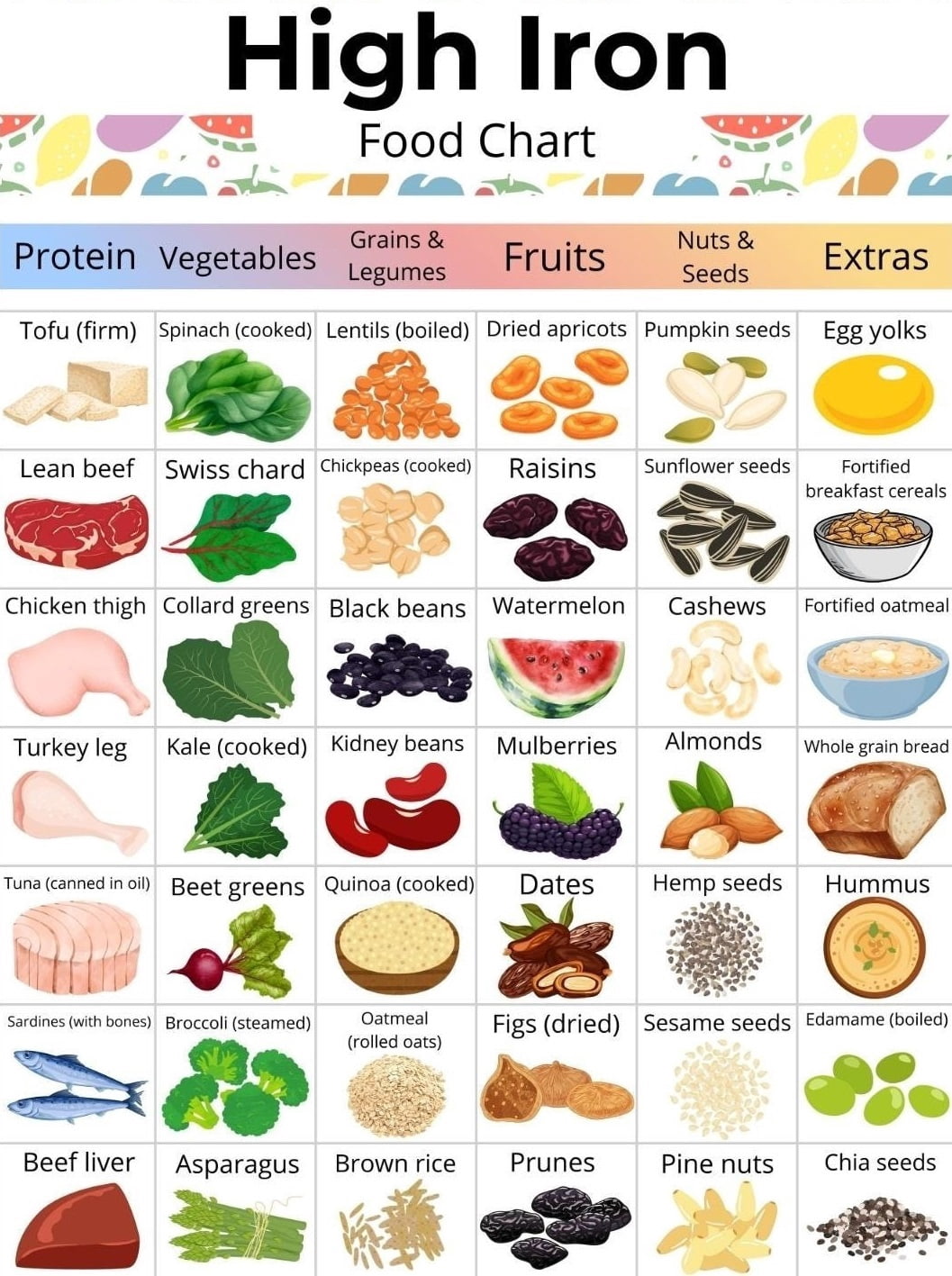 Rich Iron Food Chart Poster Non Heme and Heme Iron Food List, Rich Iron ...
