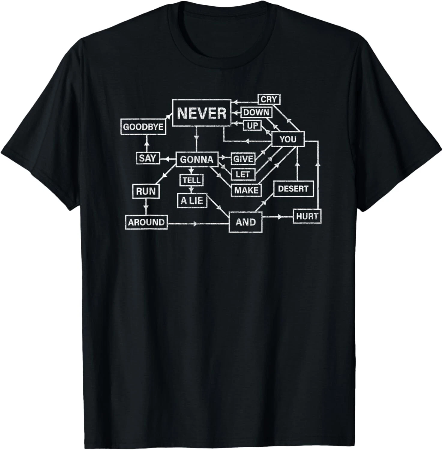 Rick Roll Flowchart Funny Internet Meme 80s Music Unisex T-Shirt up to ...