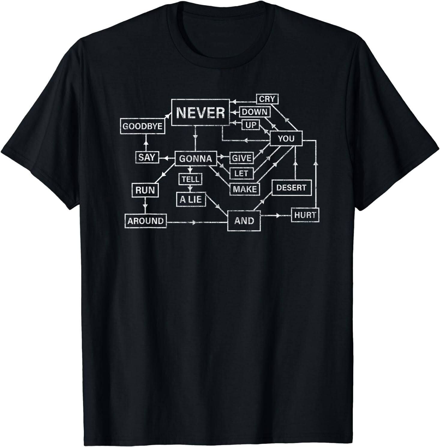 Rick Roll Flowchart internet meme funny 80s music nerd T-Shirt Size S ...