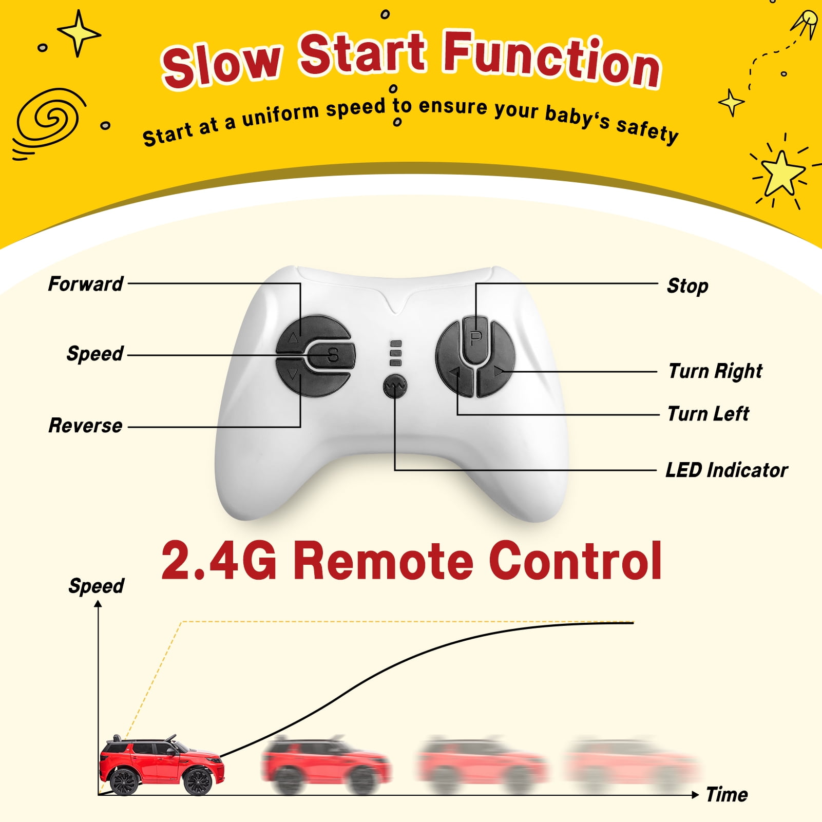 Ride on Cars for Kid 4-8, 12V Licensed Land Rover Ride Electric Car for ...