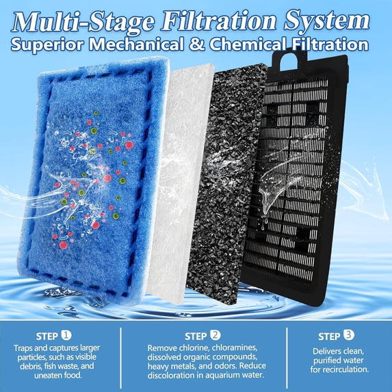 Rite-Size E Aquarium Filter Cartridge: 20-Pack Rite-Size E Replacement ...