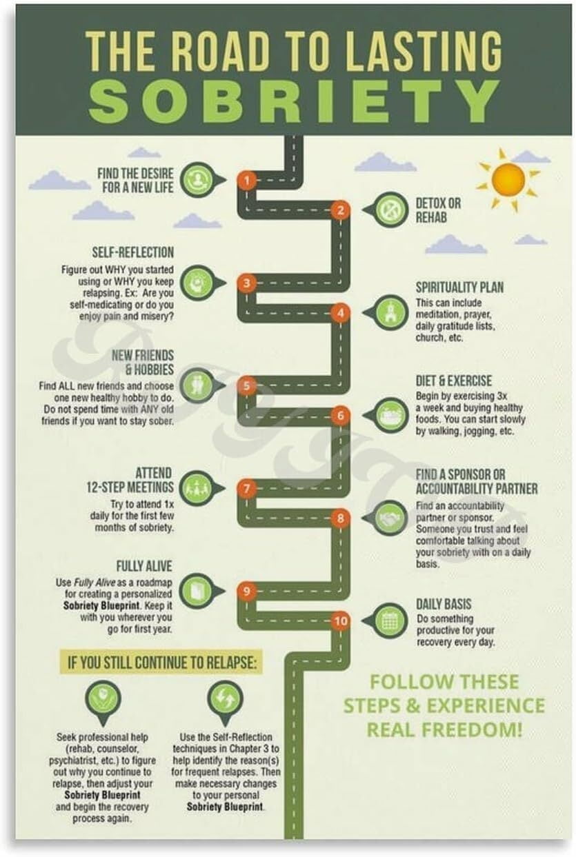 Road To Recovery Poster Sober Living Addiction Therapy Educational ...