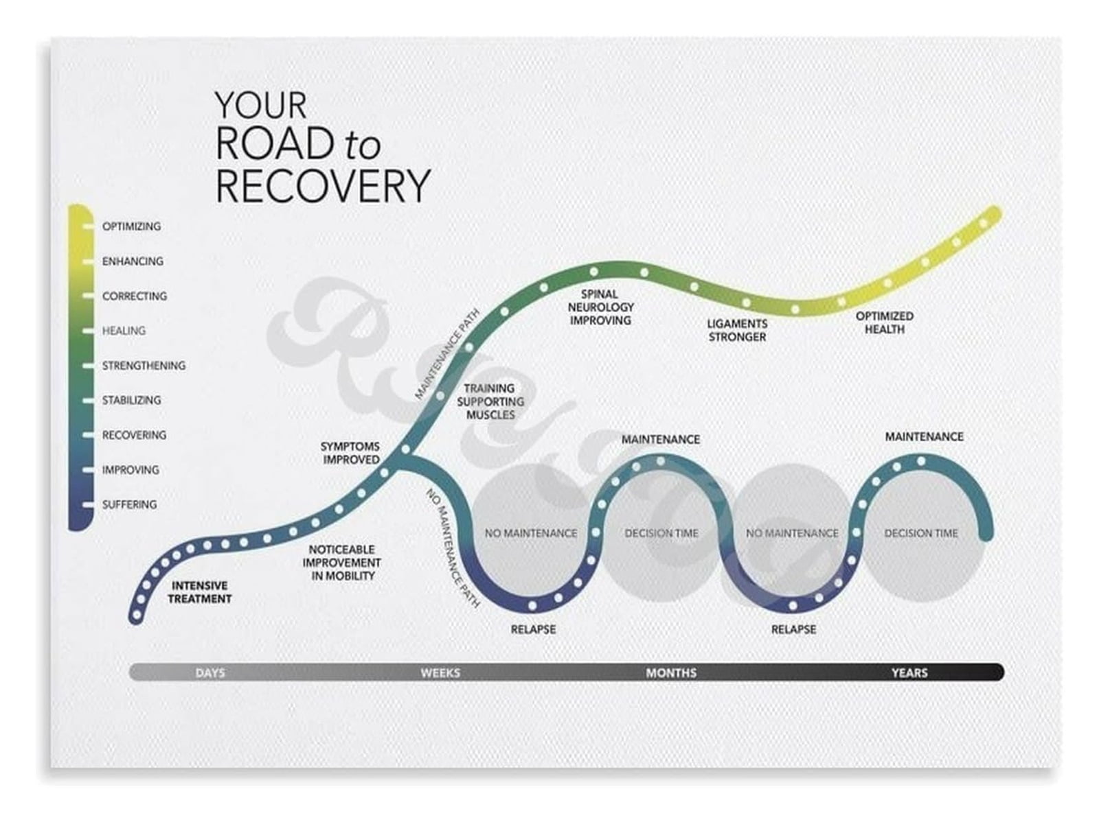 Road To Recovery Poster Sober Living Addiction Therapy Educational for ...