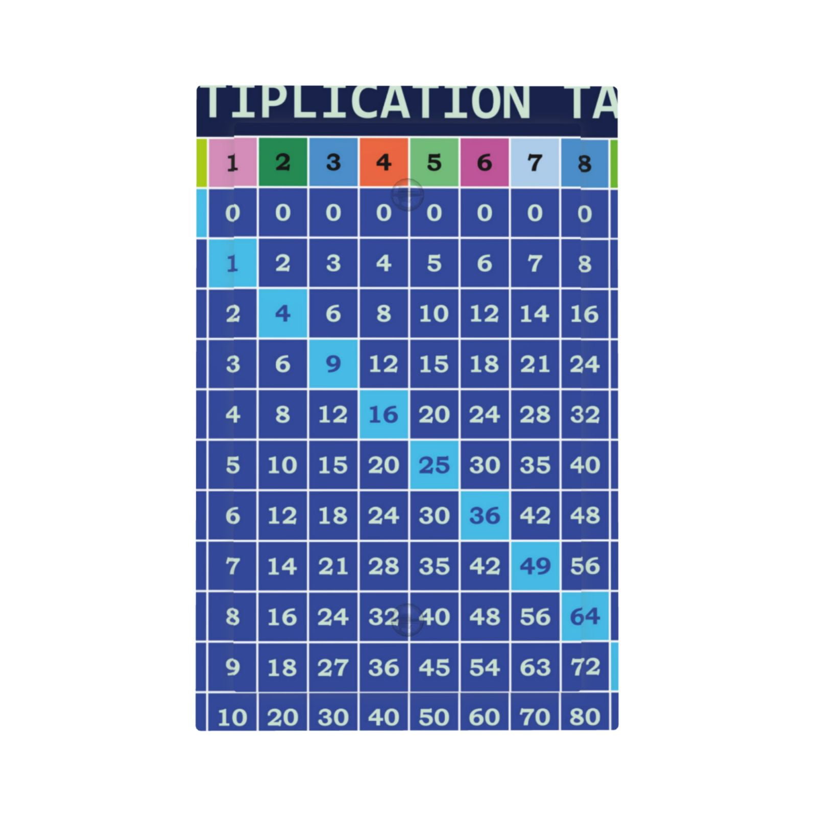 Rocae Multiplication Table for Decorator Light Switch or Receptacle ...