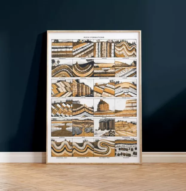 Rock Formations Chart Geology Chart Educational Chart NO FRAMED POSTER ...