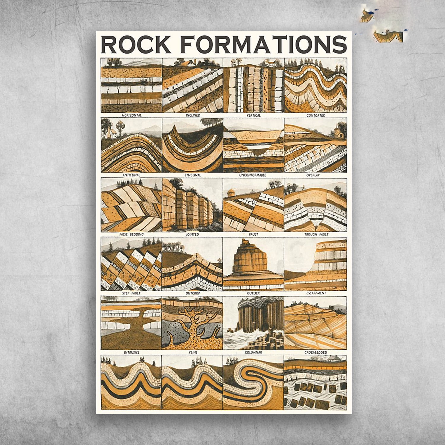 Rock Formations - Horizontal, Inclined, Vertical, Contorted, Anticunal ...