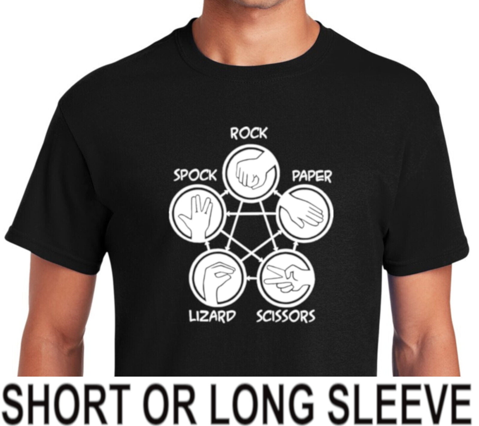 Rock Paper Scissors Lizard Spock Big Bang Theory Sheldon Cooper New ...
