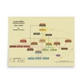 Rocket Prints Dunder MiffIin Scranton Branch Org Chart By Dwight K ...