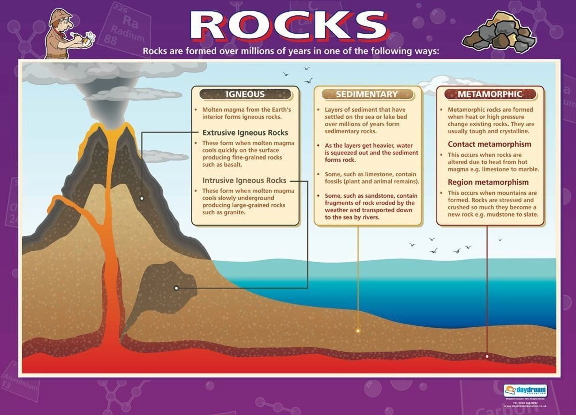 Rocks Science Classroom Posters- STEM Middle & High School Classroom ...