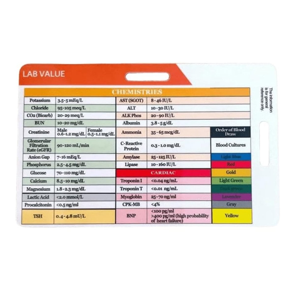 Rollbacks & More Lab Value and Order of Blood Draw Badge Card,Nursing ...