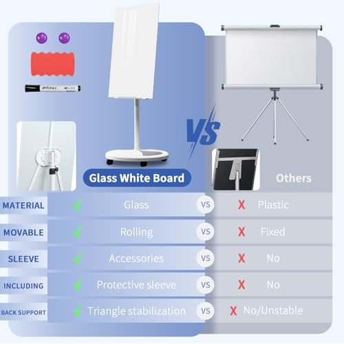 Rolling White Board Dry Erase, 36" x 24" White Board with Stands,Hight ...