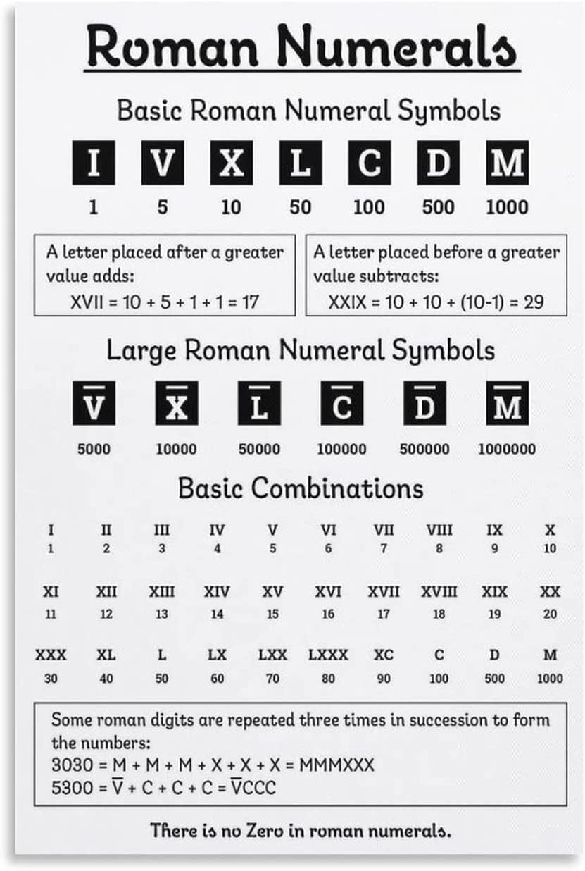 Roman Numerals Chart Metal Signs Roman Digital Knowledge Poster Teacher ...