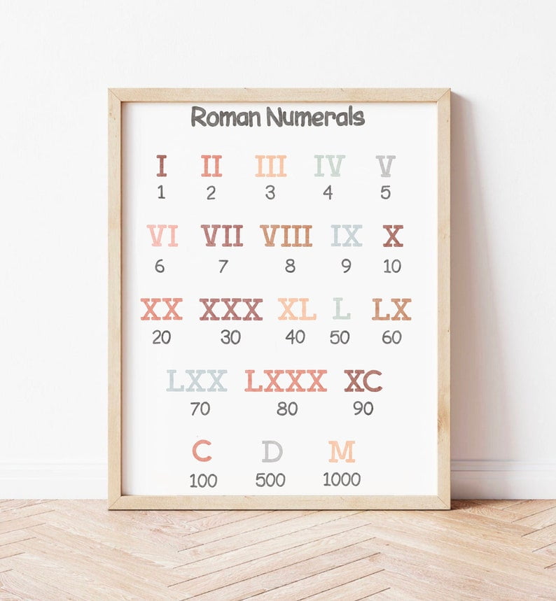 Roman Numerals Educational Math Poster Homeschool Montessori Playroom ...