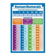 Multiplication Table Poster for Kids Educational Times Table, Math ...