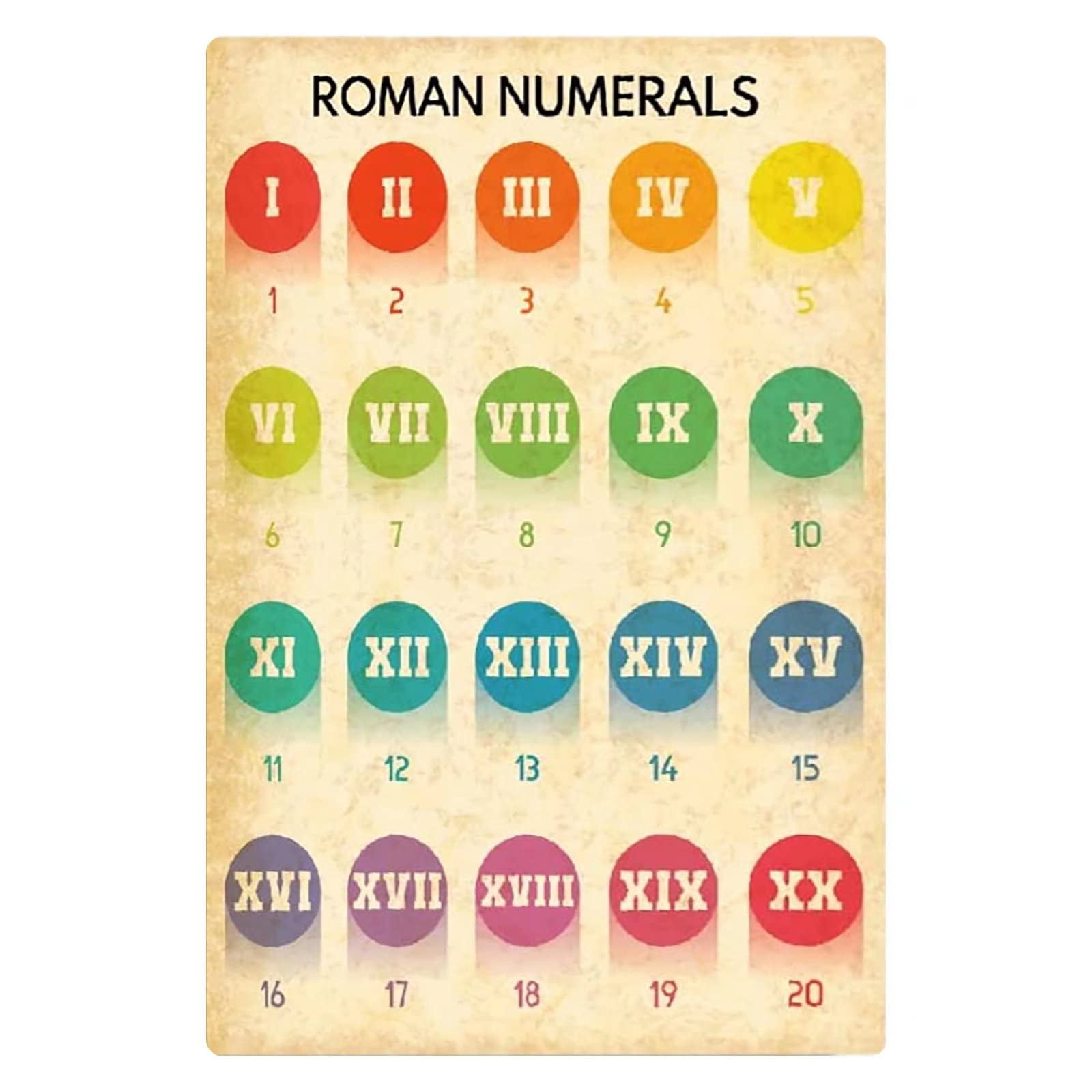 Roman Numerals Metal Signs Math Education Posters Kids Math Learning ...