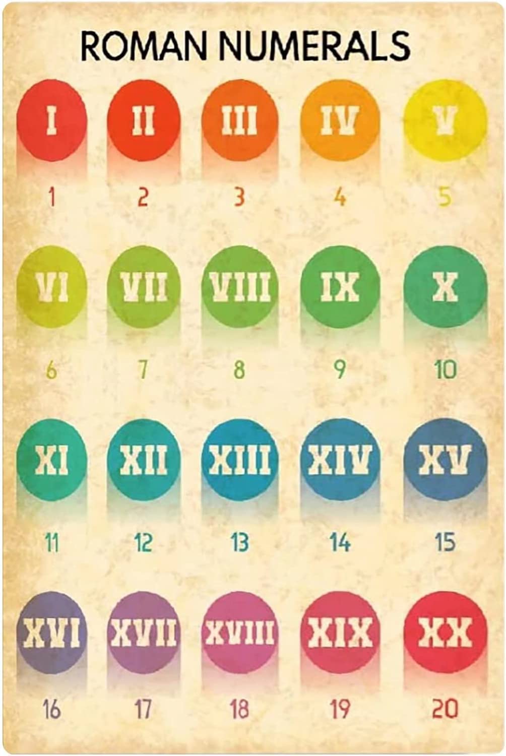 Roman Numerals Metal Tin Signs Math Education Aluminum Posters Kids ...