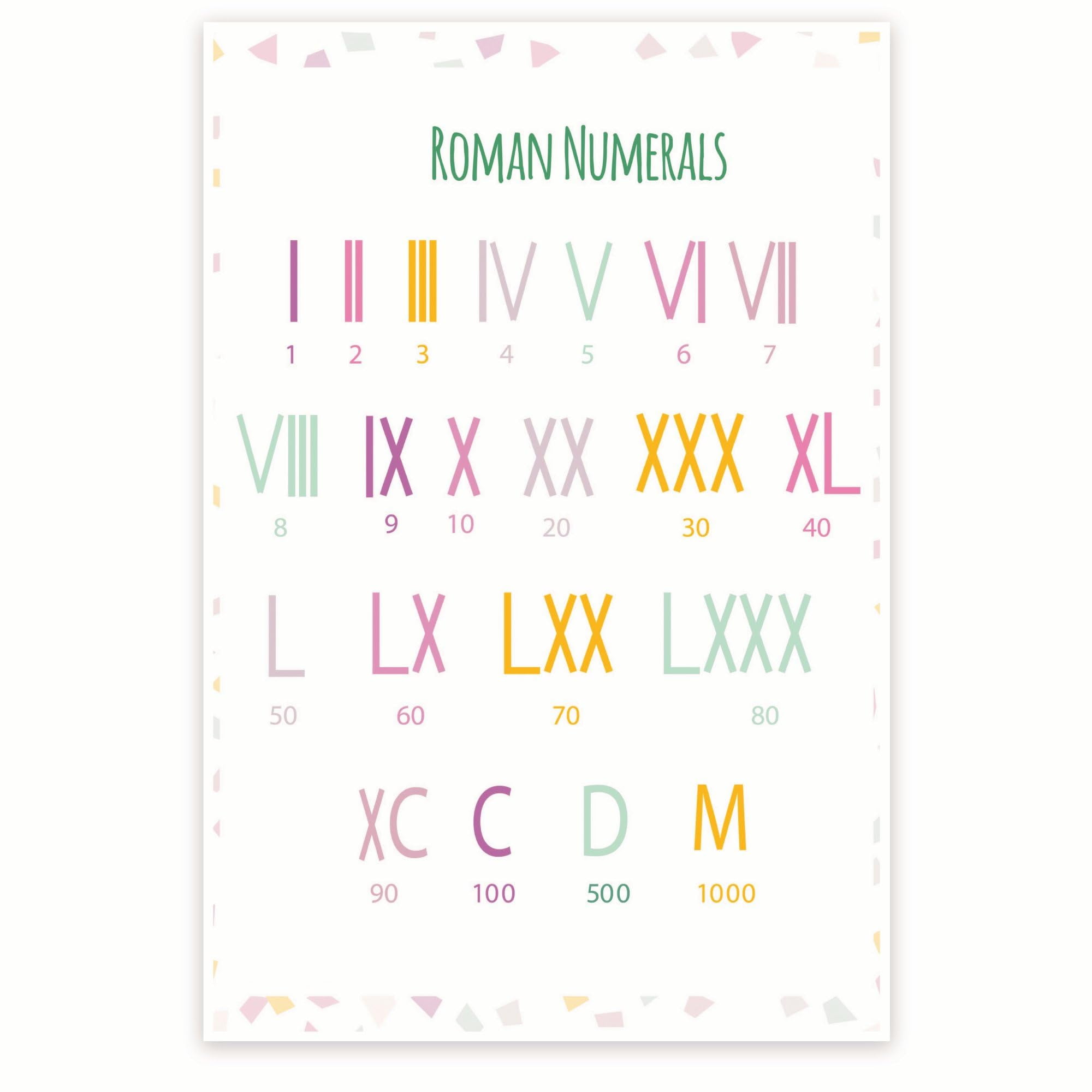 Roman Numerals Poster - Homeschool Numeral Chart - History of Numerals ...