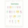 Roman Numerals Poster - Homeschool Numeral Chart - History of Numerals ...