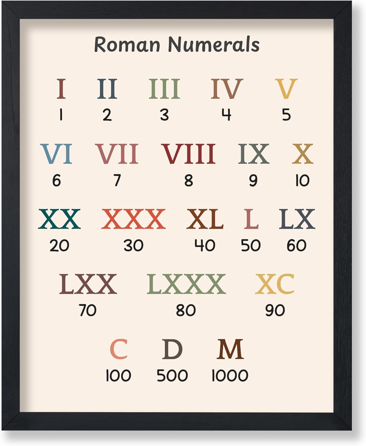 Roman Numerals Poster - Mathematics Print - Learning Materials Art ...