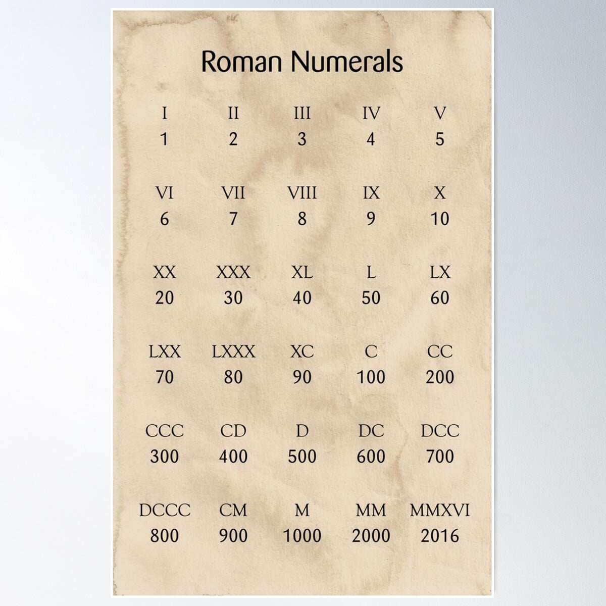 Roman Numerals Poster Wall Art, Modern Wall Decor For Living Room ...
