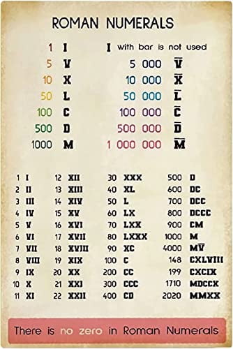 Roman Numerals S Roman Numerals Knowledge Tin Aluminum Poster Classroom ...