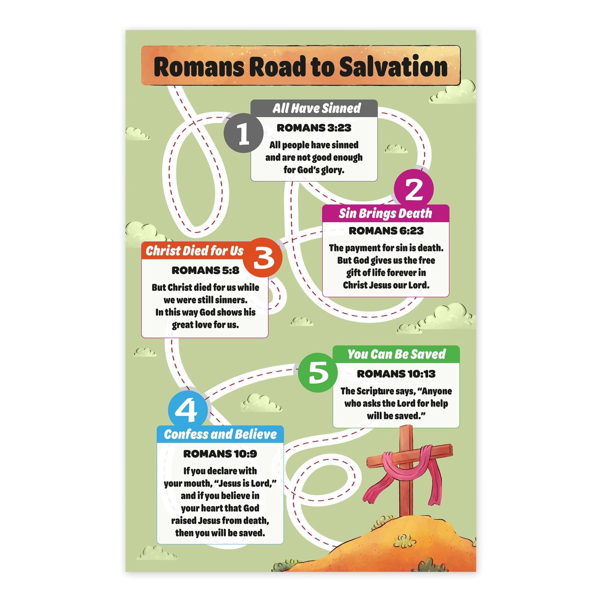 Romans Road to Salvation Bible Verse Poster for Kids Display Print ...