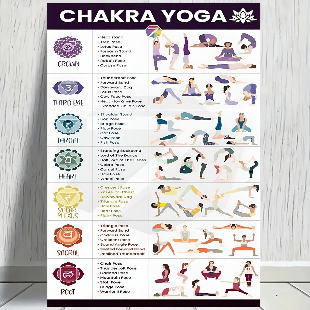 Room Decor Featuring a Set of Seven Chakra Yoga Art Prints, Unframed ...
