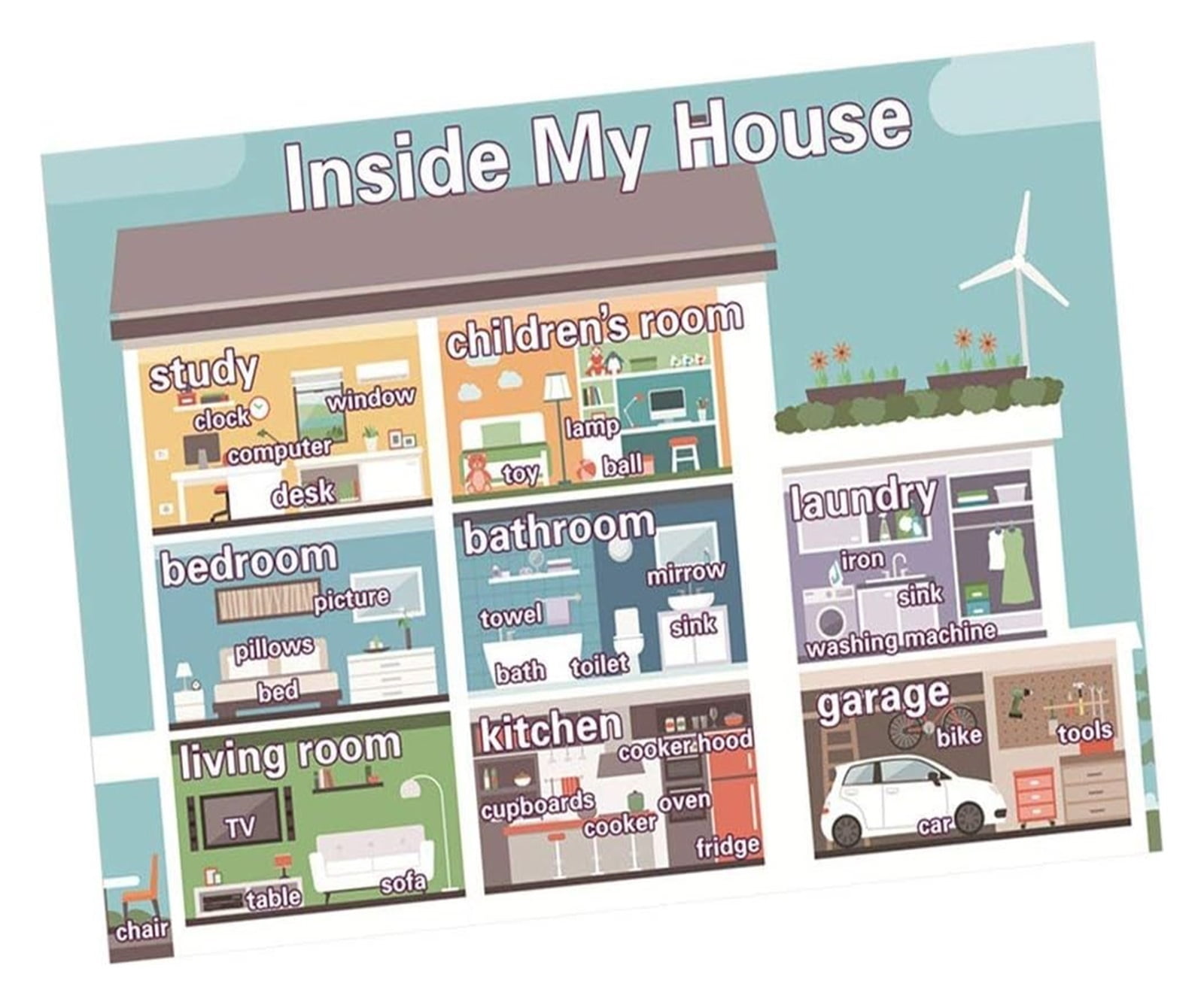Rooms in a House Poster for Classroom - Educational Chart of Home ...