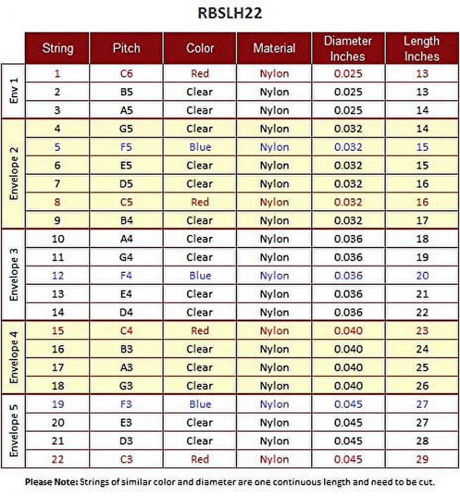 Roosebeck Lute Harp String Set, 22 C-C - Walmart.com