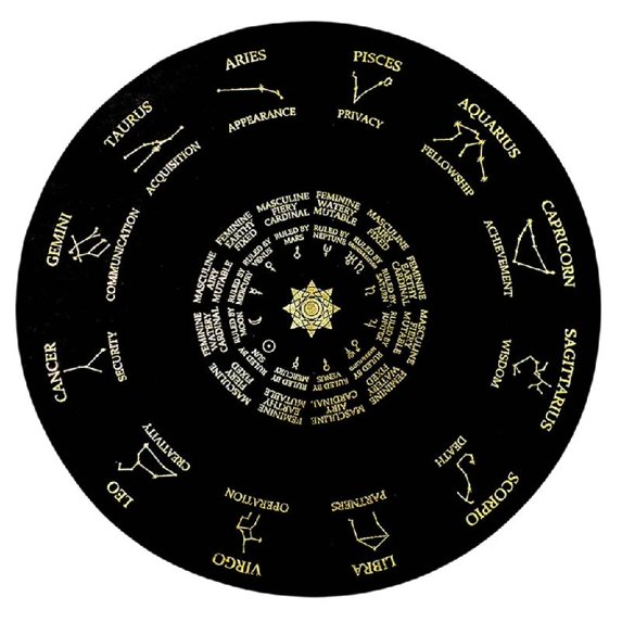Round Rubber Pendulum Board Dowsing Divination Board Metaphysical ...