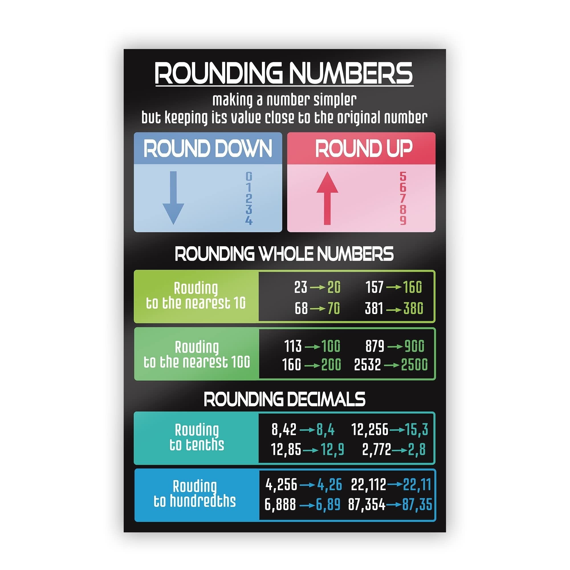 Rounding Numbers Math Poster Maths Class Posters Mathematics Pediatric ...