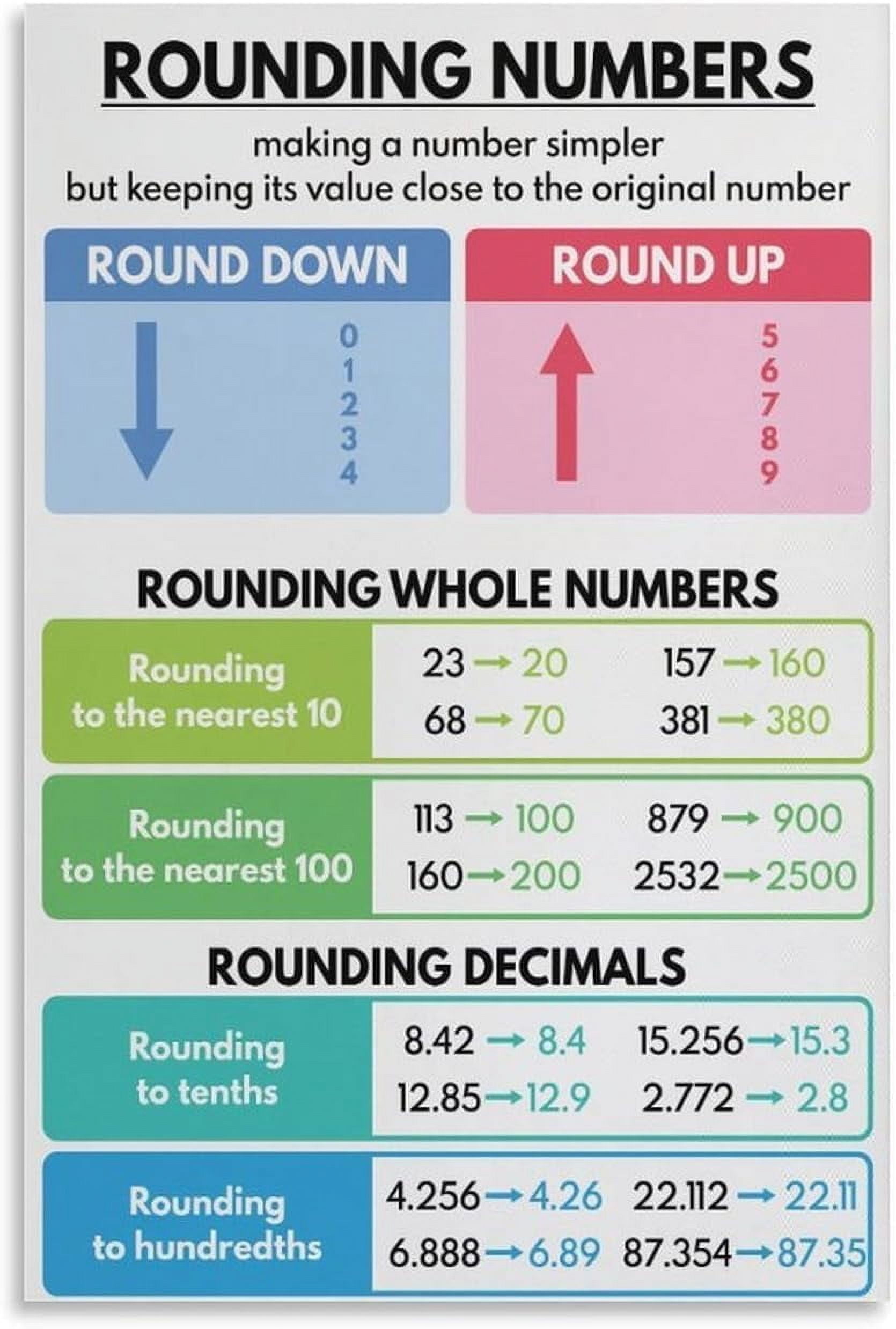Rounding Numbers Poster Math Metal Tin Sign Art Poster and Wall Art ...