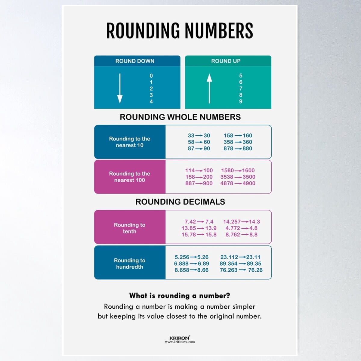 Rounding Numbers Poster Wall Art, Modern Wall Decor For Living Room ...