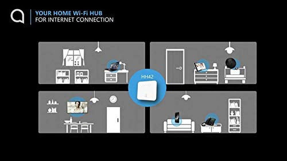 Router Alcatel Link Hub 4G LTE Unlocked Worldwide HH41NH Multibam 150 ...