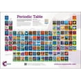 Rsc Periodic Table Wallchart, A0 (Other) - Walmart.com