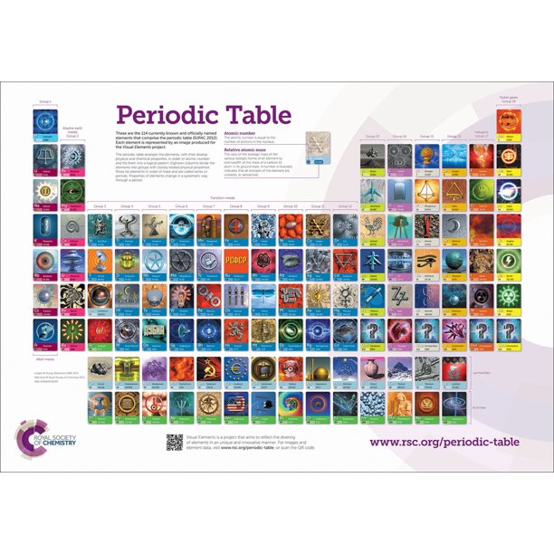 Rsc Periodic Table Wallchart, A0 (Other) - Walmart Business Supplies