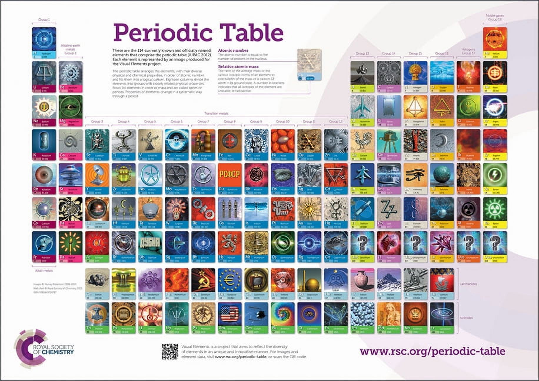 Rsc Periodic Table Wallchart, A0 (Poster) - Walmart.com
