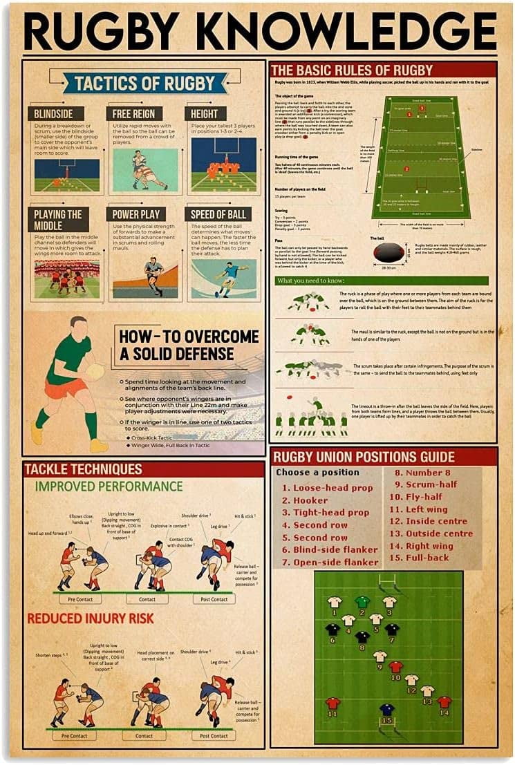 Rugby Knowledge Metal Signs Poster Tactics Of Rugby Infographic Posters ...