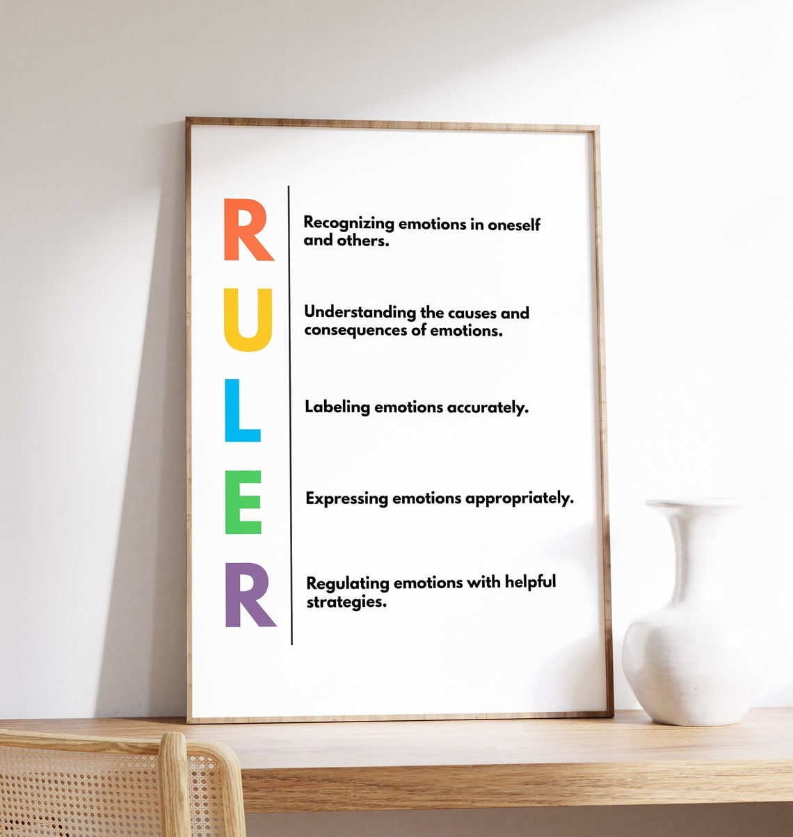 Ruler Acronym Poster, Mental Health And Therapy Decor, Ruler Framework ...