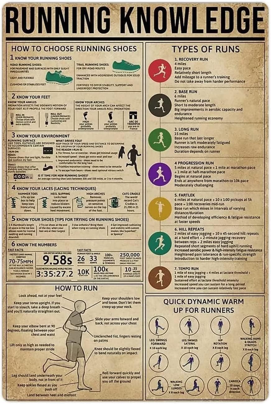 Running Knowledge Metal Aluminum Signs Running Infographics Retro ...