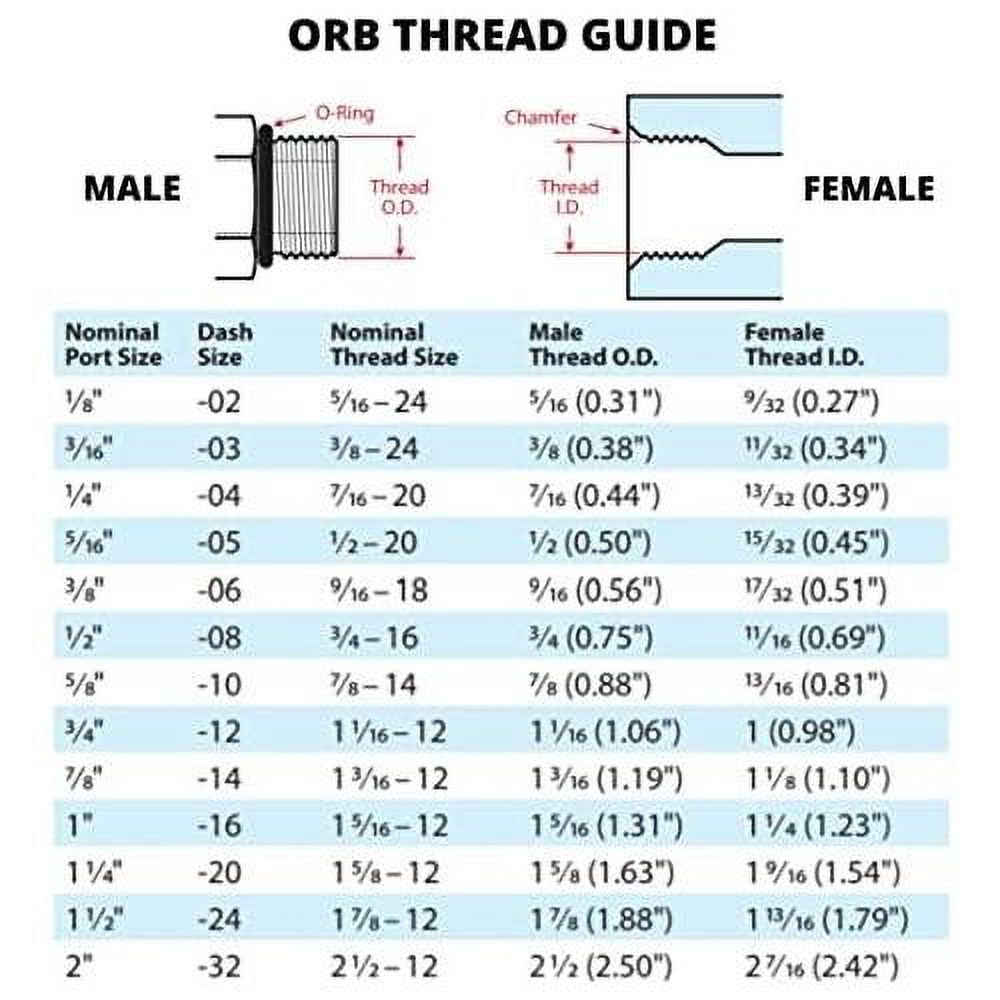 SAE/ORB Male X 1/4" NPTF Female Straight Joiner/Connector Hydraulic ...