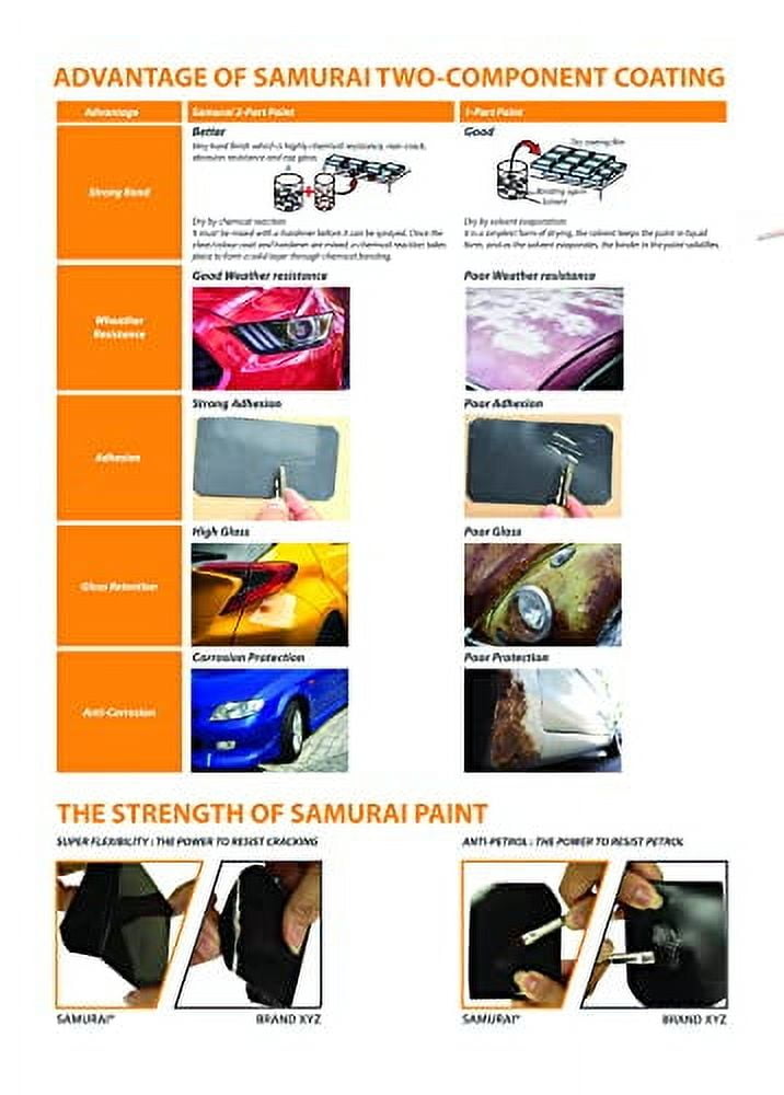 SAMURAI 2-Part Spray Paint for Car Exhaust Pipe - High Heat (Silver ...